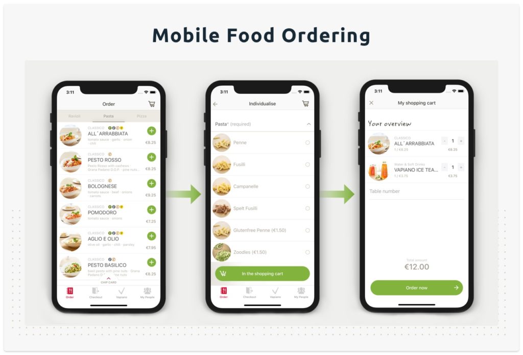 Mobile Food Ordering App - VAPIANO | MobiLab Blog | 2019