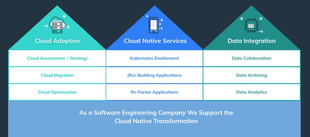 A primer into Cloud Adoption Primer | Part 1 | MobiLab Blog