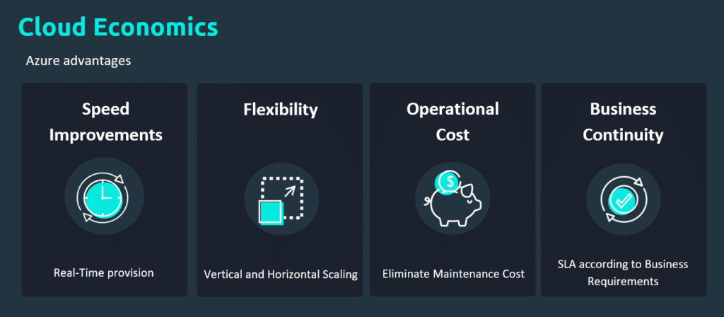 Azure TCO & Cloud Enablement | Why is a Cloud Assessment needed ...