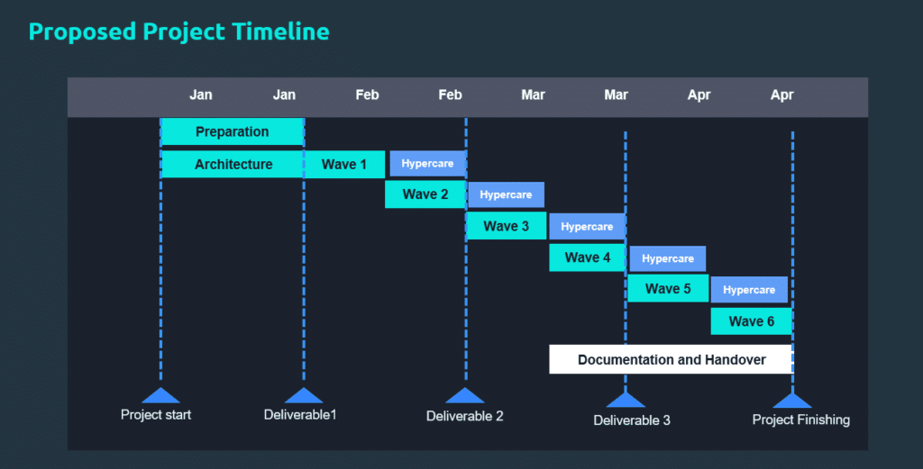 Azure TCO & Cloud Enablement | Why is a Cloud Assessment needed ...