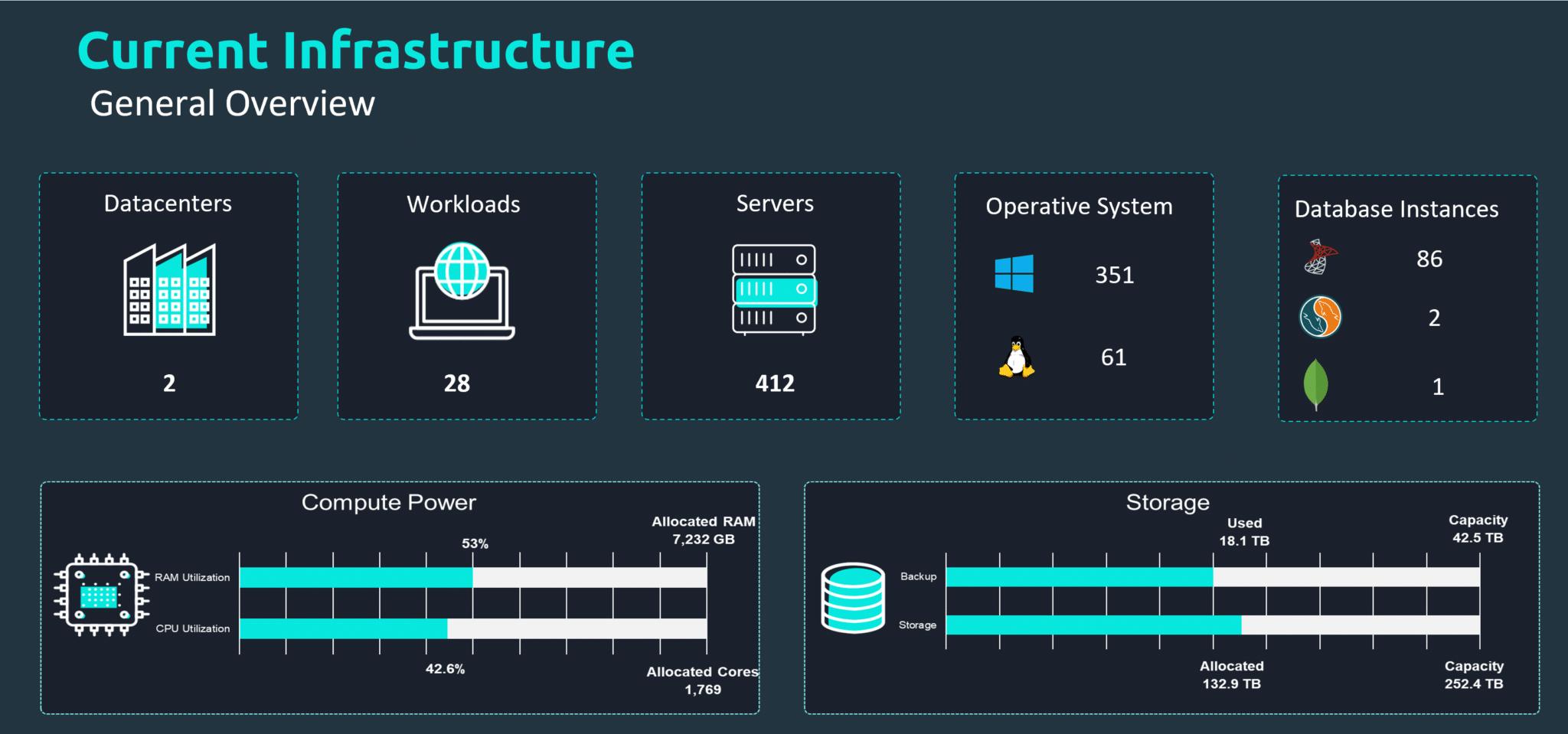 Azure TCO & Cloud Enablement | Why is a Cloud Assessment needed ...