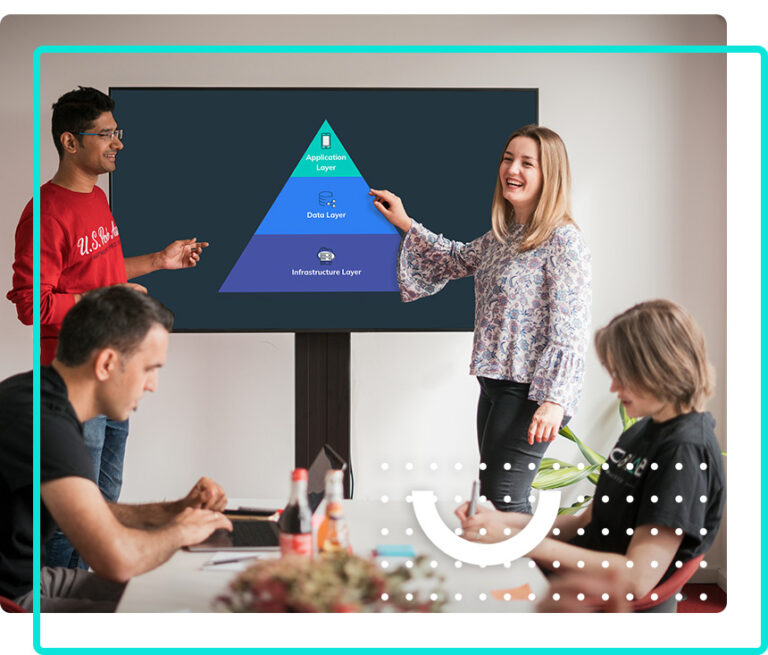 Software Defined Cloud Integration | MobiLab Solutions