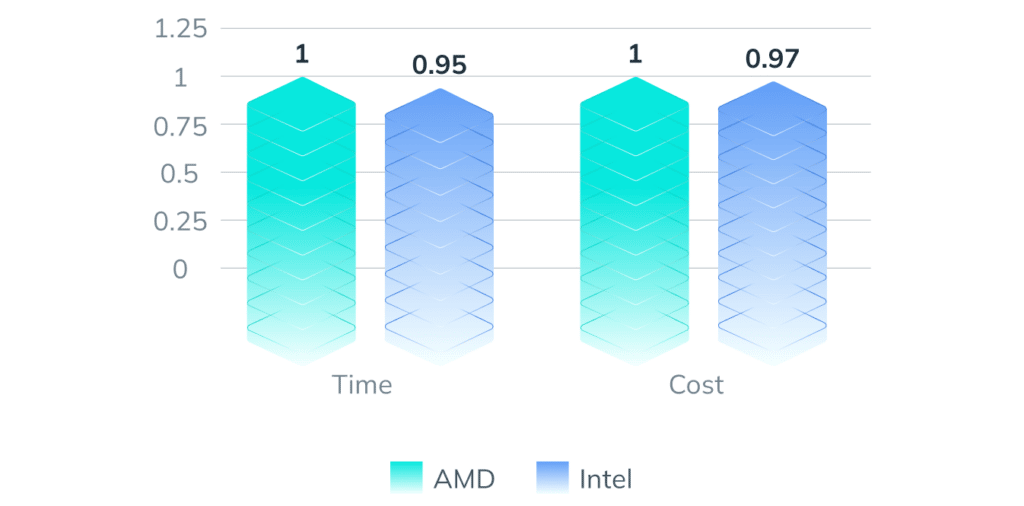 Azure Databricks Cluster Configuration for Decision Support Workloads ... Azure Databricks Cluster Configuration for Decision Support Workloads ...