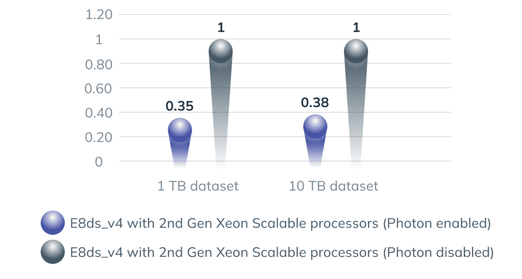 Azure Databricks Cluster Configuration for Decision Support Workloads ... Azure Databricks Cluster Configuration for Decision Support Workloads ...