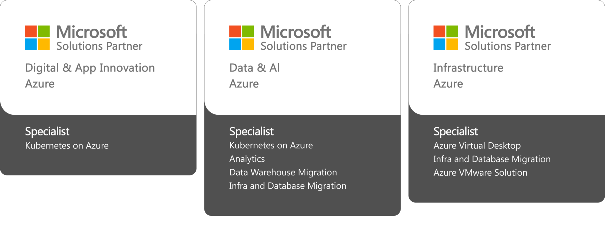 Cloud Integration | Best of Cloud Technology | MobiLab