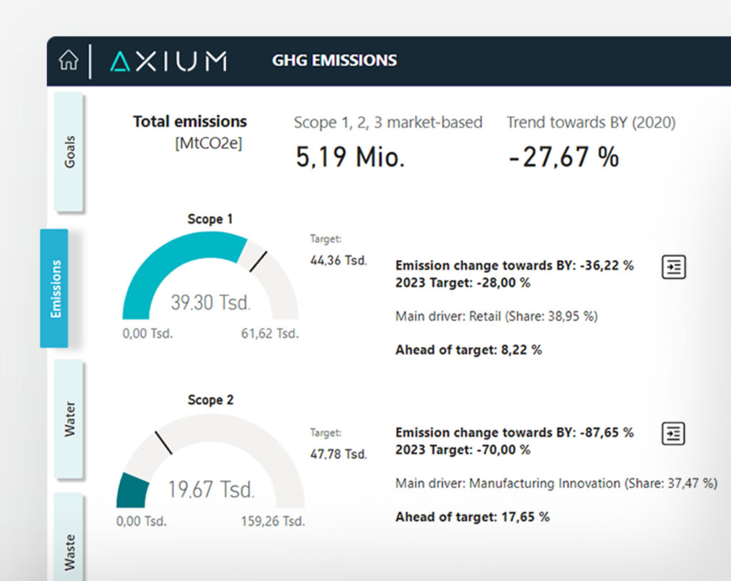 Simplifying ESG Reporting with a Ready-to-Use Template