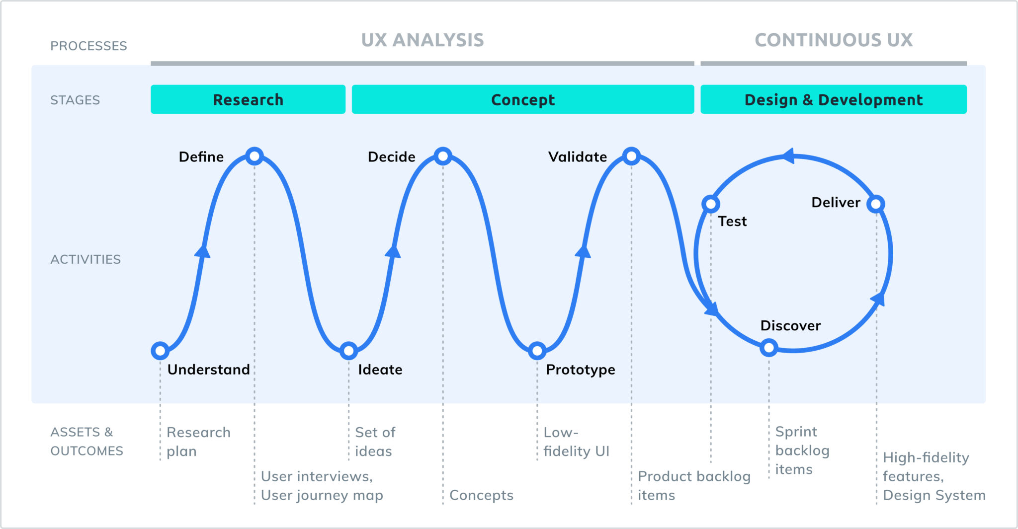 Harmonizing UX and Scrum in an Agile World | MobiLab Blog