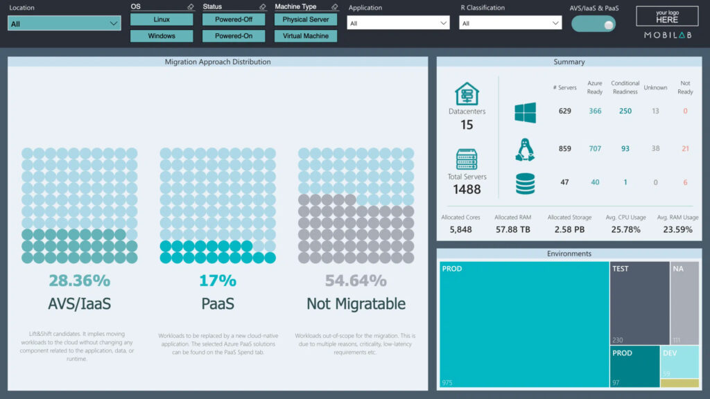 Cloud Financial Operations | MobiLab Blog