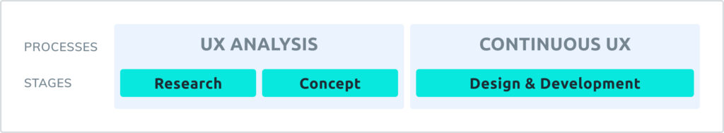 Harmonizing UX and Scrum in an Agile World | MobiLab Blog