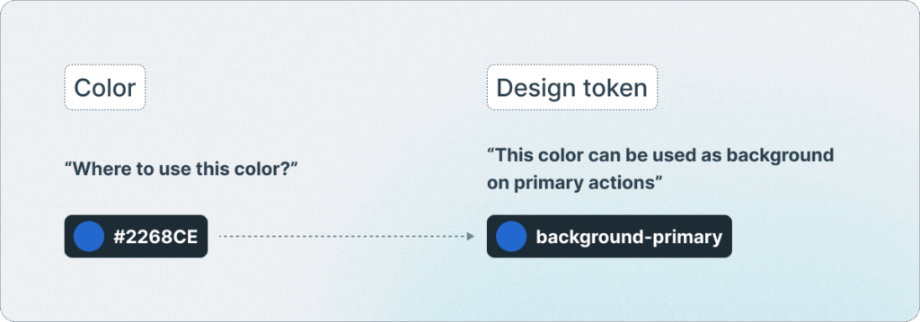 Accelerating Software Delivery With a Tailored Token System
